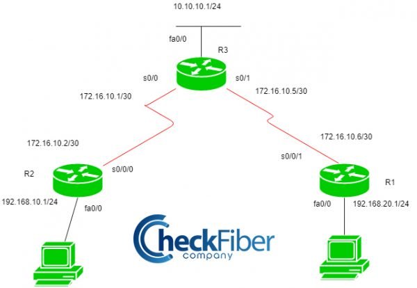 ¿Qué es un WISP? | Check Fiber