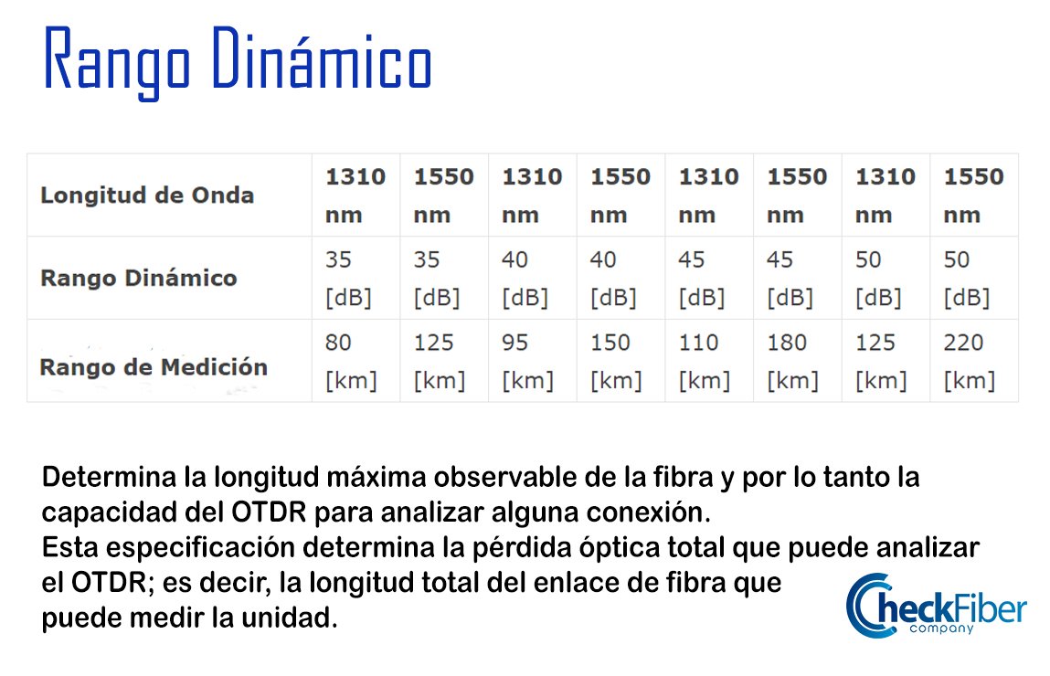 ¿CÓMO ELEGIR UN OTDR? | Check Fiber